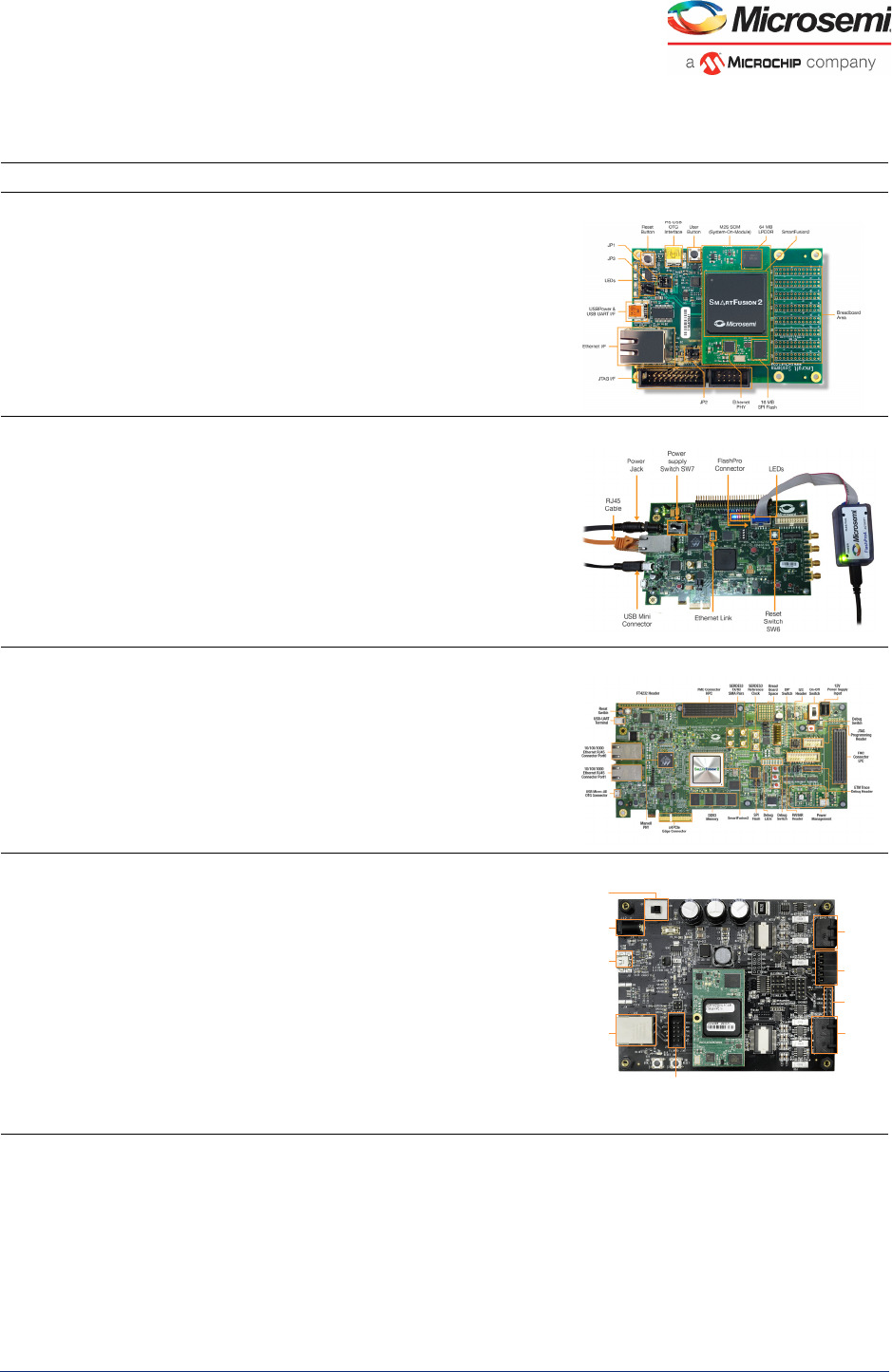 SmartFusion2 Product Brief Datasheet by Microsemi SoC | Digi-Key Electronics